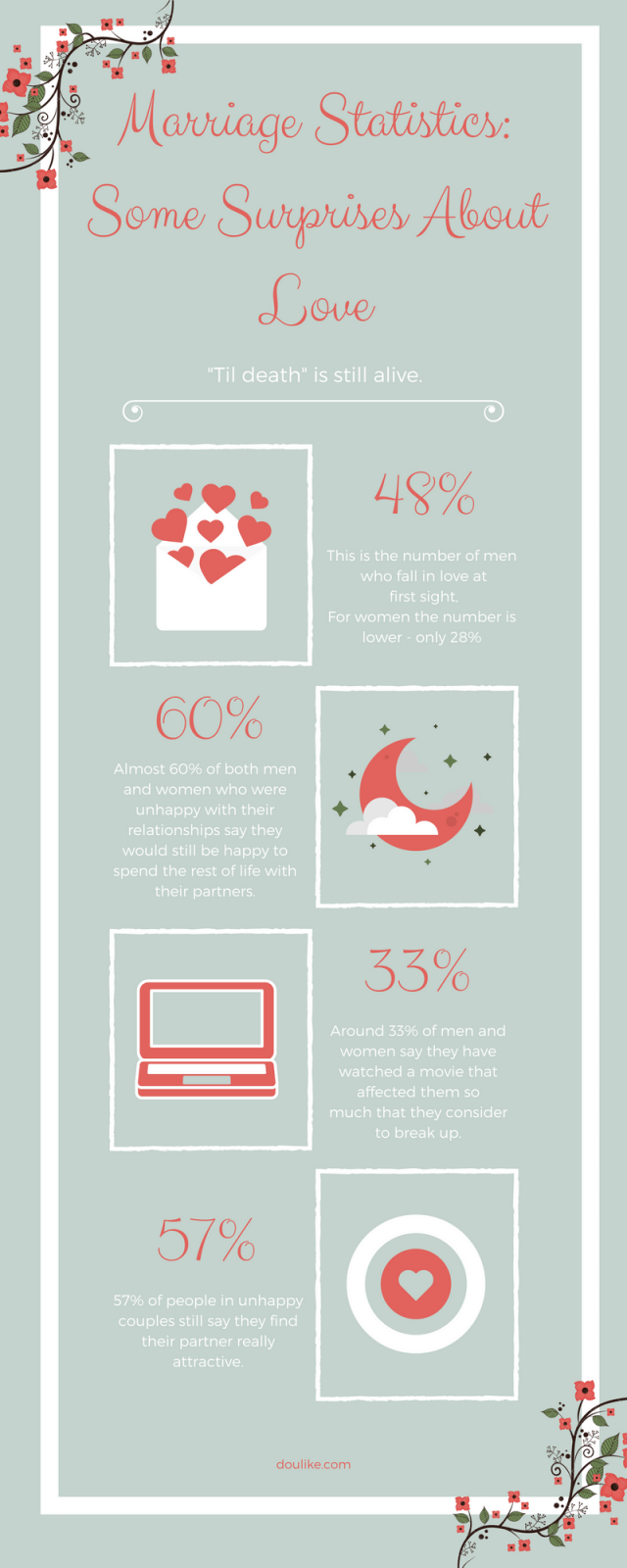 Marriage Statistics: Some Surprises about Love - DoULike Blog
