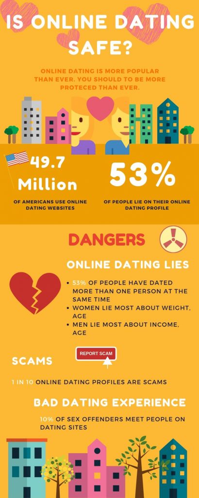 Tips to stay safe using dating sites - DoULike Blog