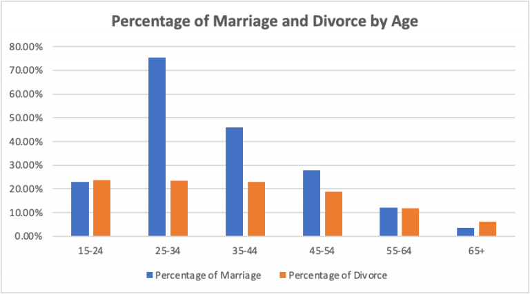 Interracial Marriage Statistics In The USA Now Sixfold After Five ...