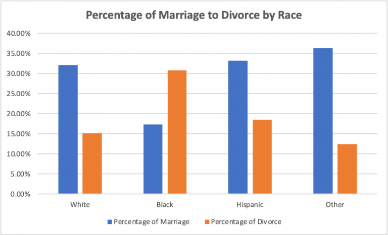 Interracial Marriage Statistics In The USA Now Sixfold After Five ...