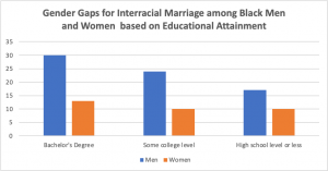 Interracial Marriage Statistics In The USA Now Sixfold After Five ...
