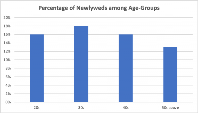 Interracial Marriage Statistics In The USA Now Sixfold After Five ...