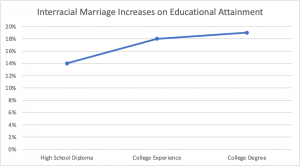 Interracial Marriage Statistics In The USA Now Sixfold After Five ...