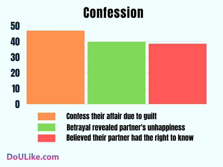 Infidelity Statistics for 2025: Who Cheats More, Men or Women ...