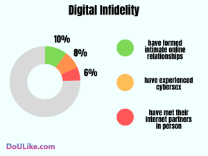 Infidelity Statistics for 2025: Who Cheats More, Men or Women ...
