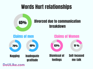 Relationship Break up Statistics Based on Studies, Facts for 2025 ...