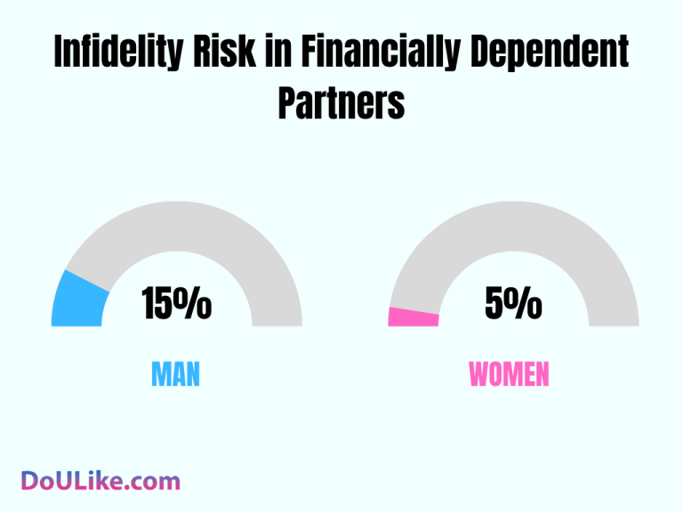 Infidelity Statistics for 2025: Who Cheats More, Men or Women ...