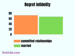 Infidelity Statistics for 2025: Who Cheats More, Men or Women? - DoULike Blog