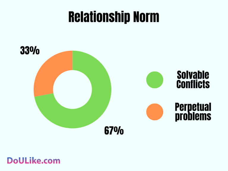 Relationship Break up Statistics Based on Studies, Facts for 2026 ...