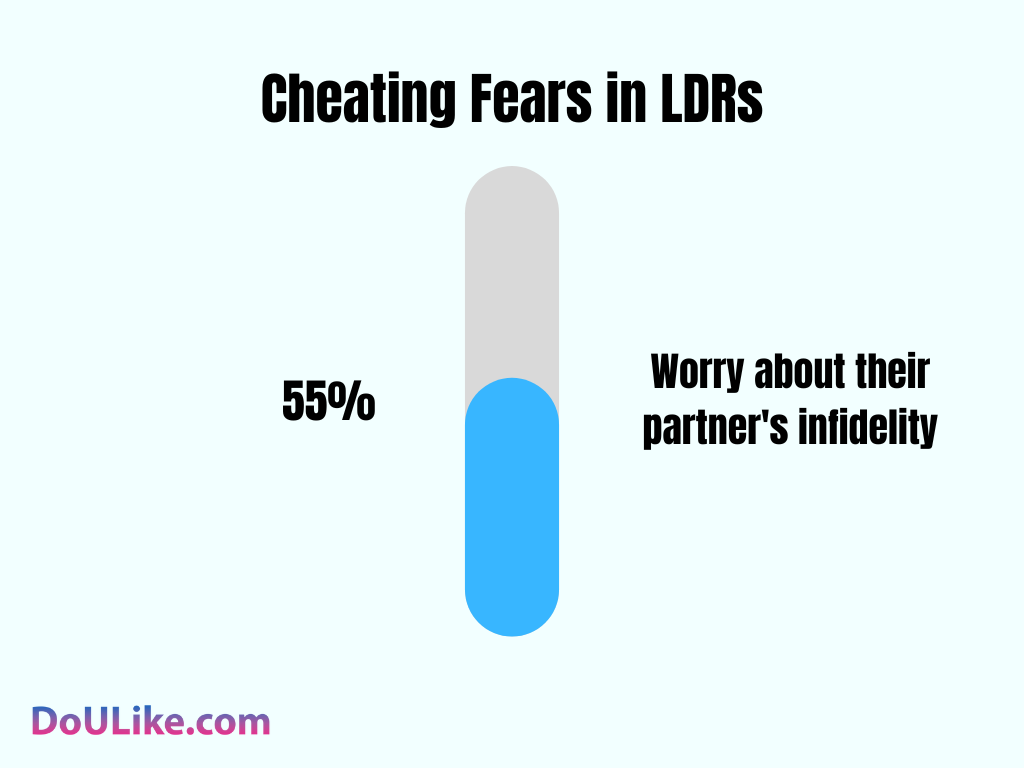 Long-Distance Relationship Statistics Based on Studies, Facts for 2025 ...