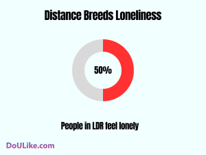 Long-Distance Relationship Statistics Based on Studies, Facts for 2025 ...