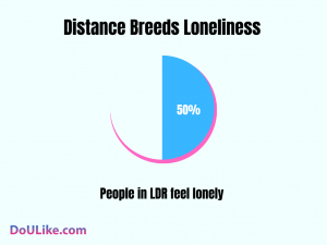 Long-Distance Relationship Statistics Based on Studies, Facts for 2025 ...