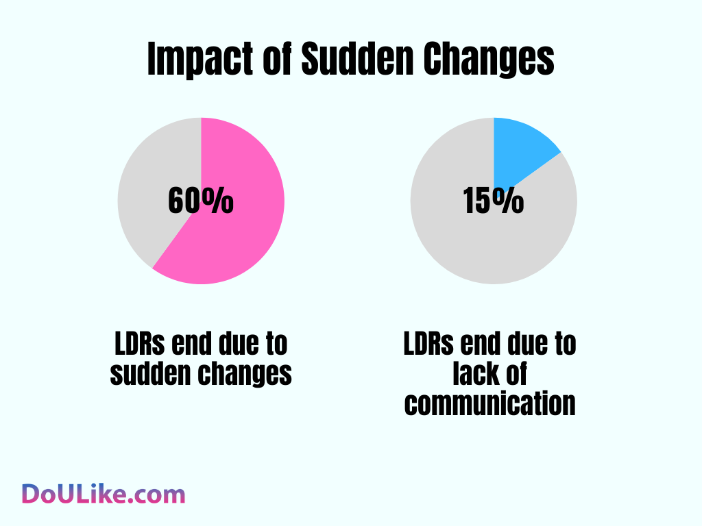 Long-Distance Relationship Statistics Based on Studies, Facts for 2025 ...
