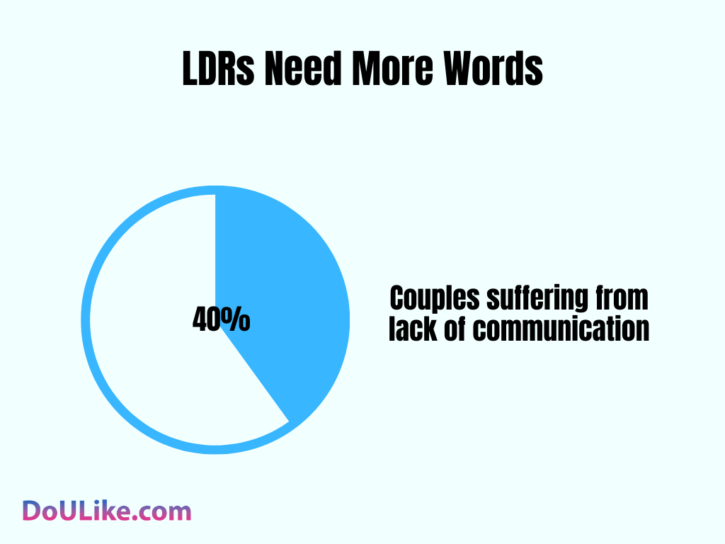 Long-Distance Relationship Statistics Based on Studies, Facts for 2025 ...