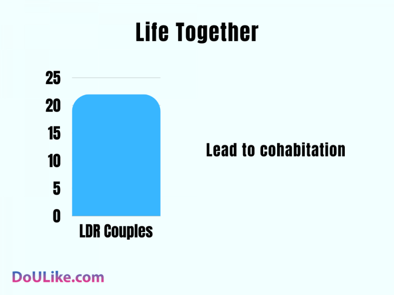 Long-Distance Relationship Statistics Based on Studies, Facts for 2025 ...
