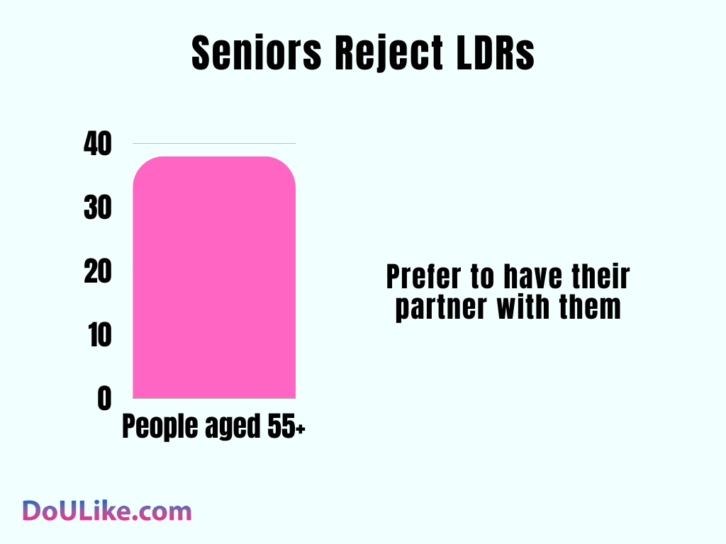 Long-Distance Relationship Statistics Based on Studies, Facts for 2025 ...