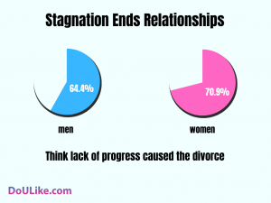 Long-Distance Relationship Statistics Based on Studies, Facts for 2025 ...