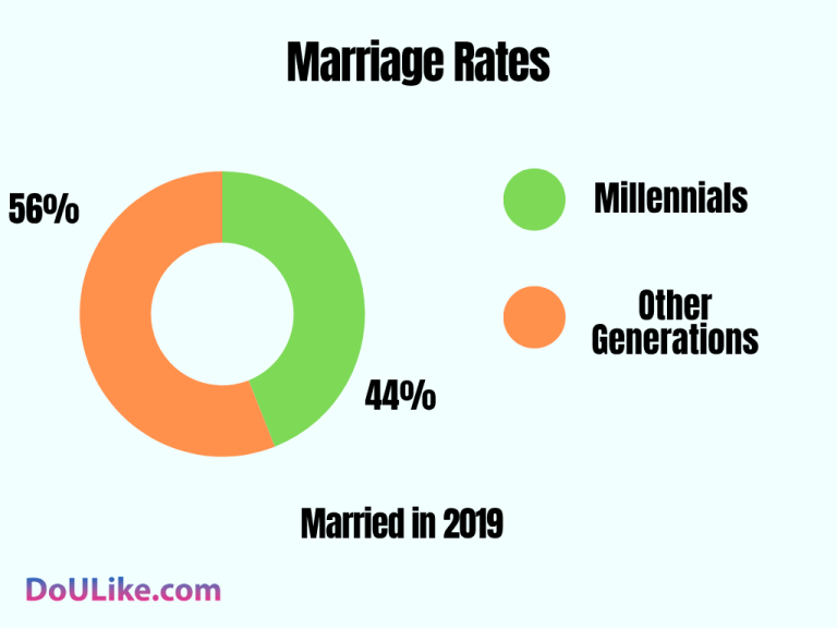 2026 Open Marriage Statistics: Understanding the Dynamics and Realities ...