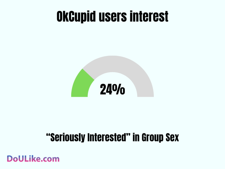 2026 Open Marriage Statistics: Understanding the Dynamics and Realities ...