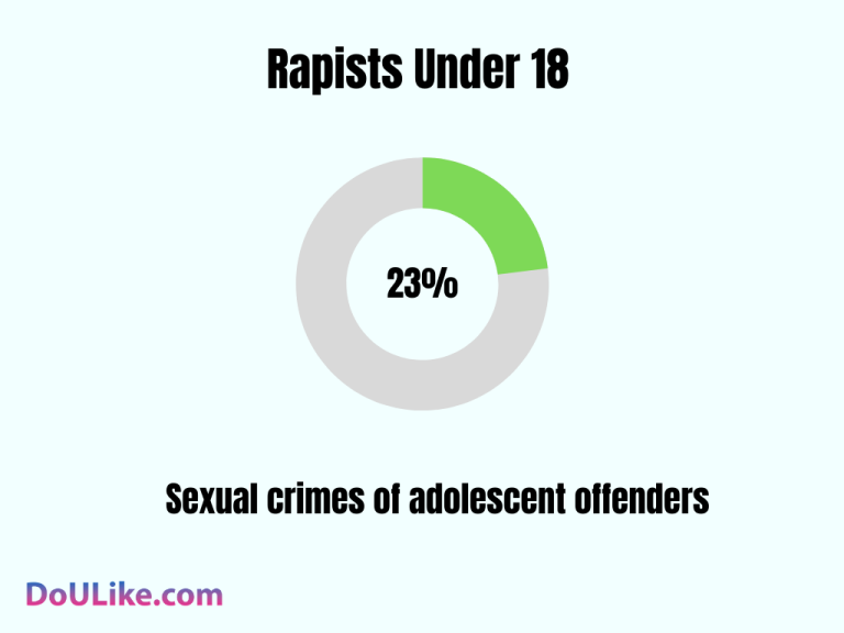 Sexual Assault Statistics in 2025: Trends, Insights, and Analysis ...