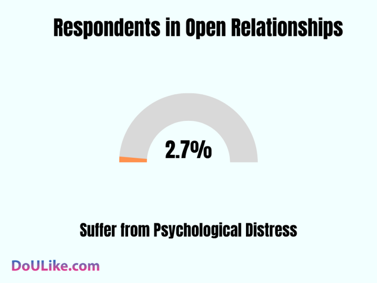 2026 Open Marriage Statistics: Understanding the Dynamics and Realities ...