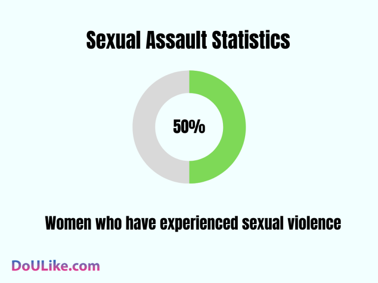 Sexual Assault Statistics in 2025: Trends, Insights, and Analysis ...