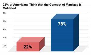 2025 Open Marriage Statistics: Understanding the Dynamics and Realities ...