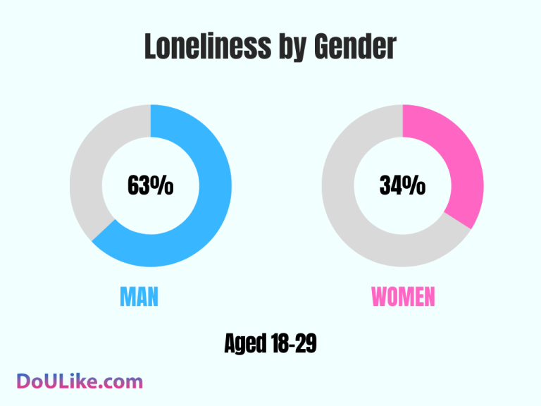 The Most Surprising Dating Statistics You Need to Know in 2025 ...
