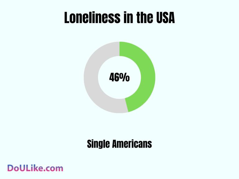 The Most Surprising Dating Statistics You Need to Know in 2025 ...