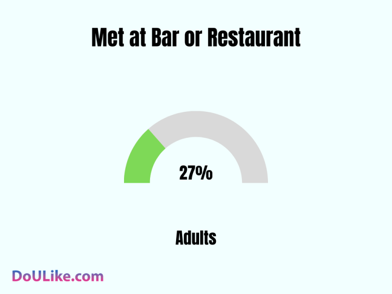 The Most Surprising Dating Statistics You Need to Know in 2025 ...