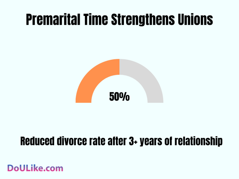 How Long to Date Before Marriage: From First Date to "I Do" - DoULike Blog