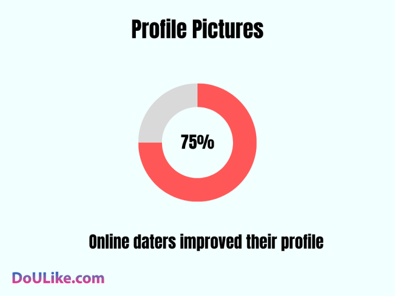 The Most Surprising Dating Statistics You Need to Know in 2025 ...