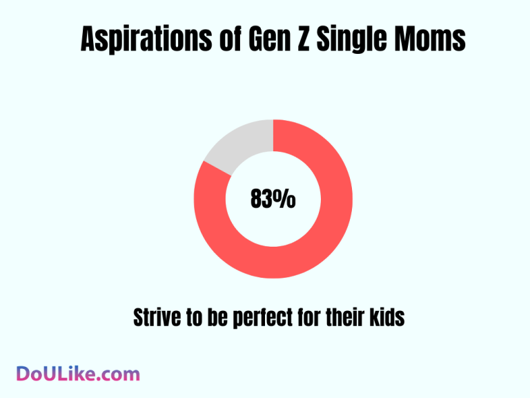 Single Mother Statistics: Key Data and Trends for 2025 - DoULike Blog