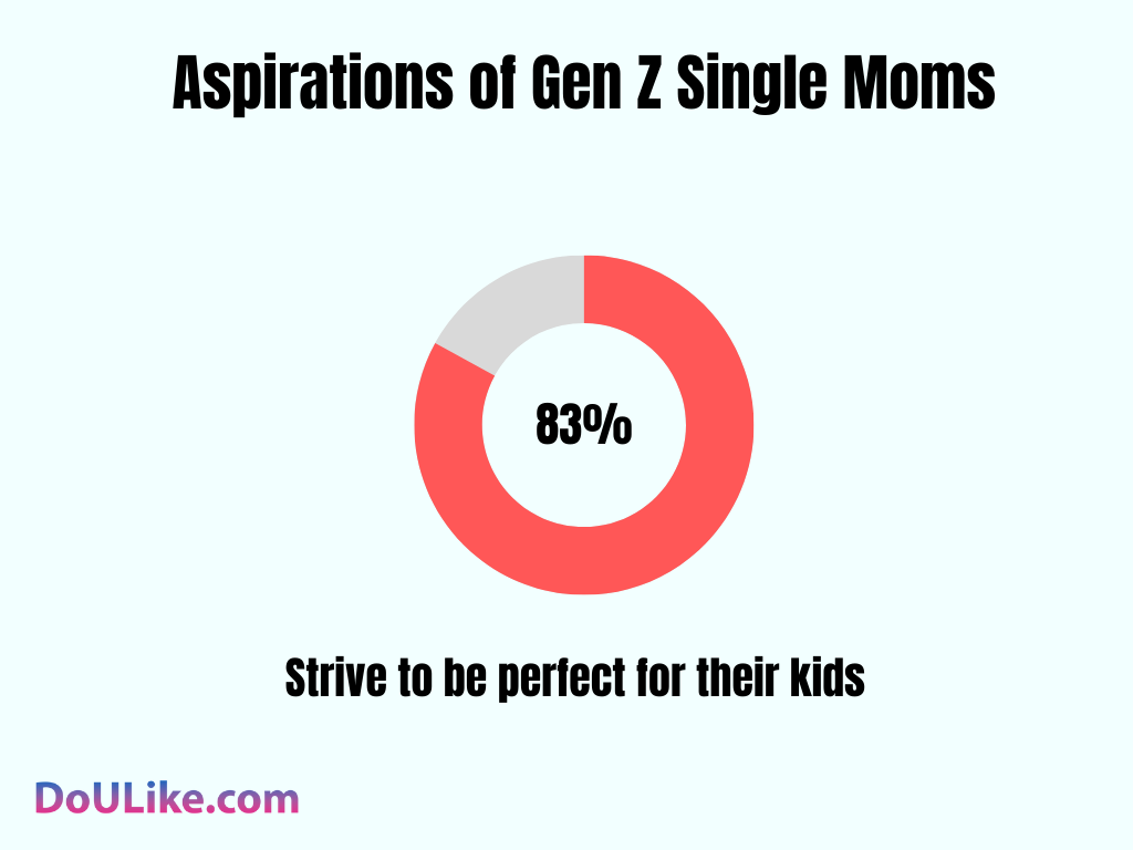 Single Mother Statistics: Key Data and Trends for 2025 - DoULike Blog