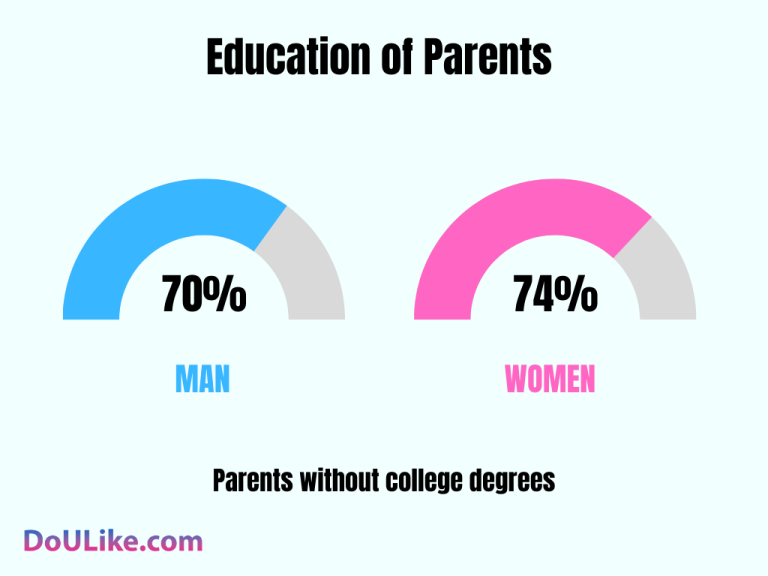 Single Mother Statistics: Key Data and Trends for 2025 - DoULike Blog