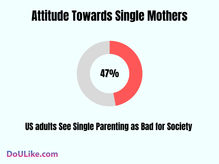 Single Mother Statistics: Key Data and Trends for 2025 - DoULike Blog