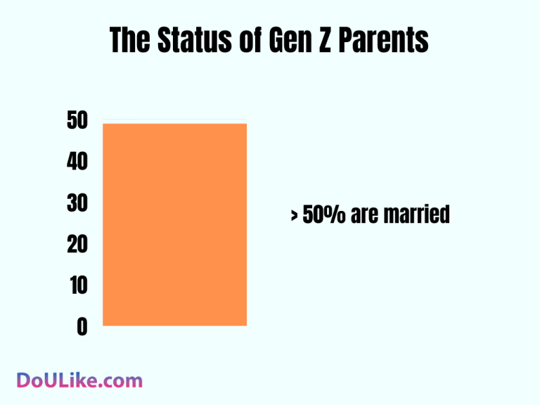 Single Mother Statistics: Key Data and Trends for 2025 - DoULike Blog