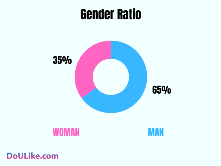 OkCupid Statistics 2026: A Deep Dive into User Demographics and ...