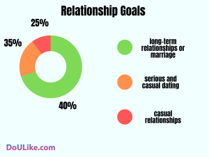 eHarmony Statistics 2026: Success Rates, Trends, and Insights - DoULike ...