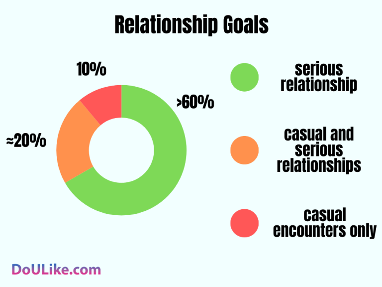 Match.com Statistics 2026: What the Numbers Say About Finding "The One ...