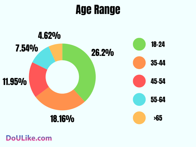 Hinge Statistics 2025: The Most Important Numbers You Need to Know ...
