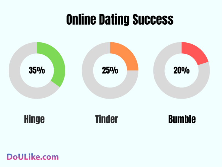 Hinge Statistics 2025: The Most Important Numbers You Need to Know ...
