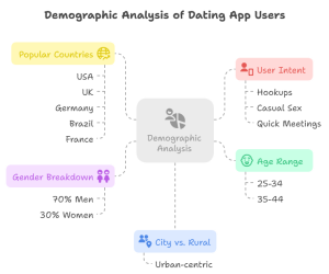 Pure Dating App Review 2025: Swipe, Chat, Meet—No Strings Attached ...