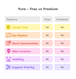 Pure Dating App Review 2025: Swipe, Chat, Meet—No Strings Attached ...