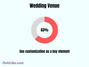 Wedding Statistics 2026: Trends, Costs, Demographics, and Industry ...
